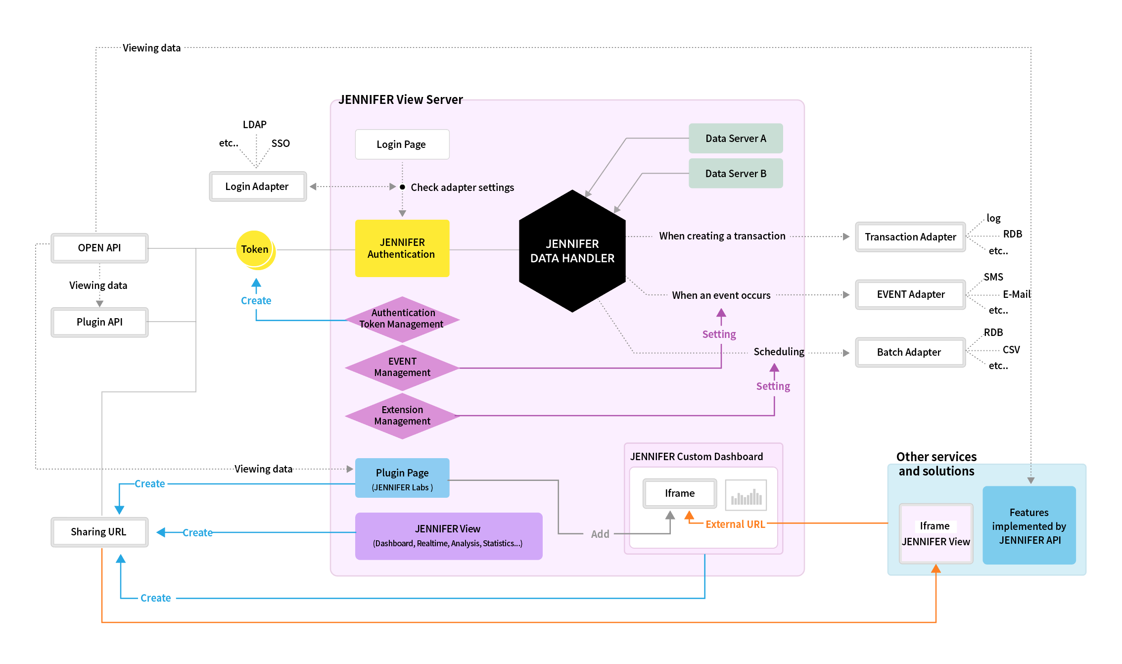 JENNIFER Developer Guide